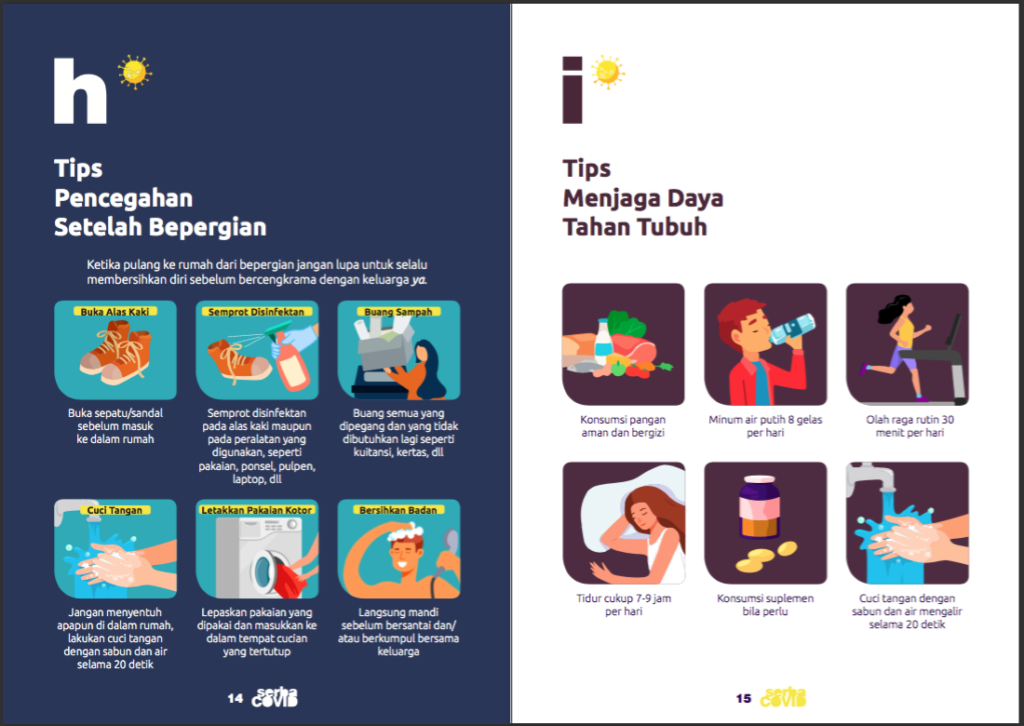 The New Normal Indonesia, Mulai Dari Masker Sampai Transaksi Non-Tunai ...