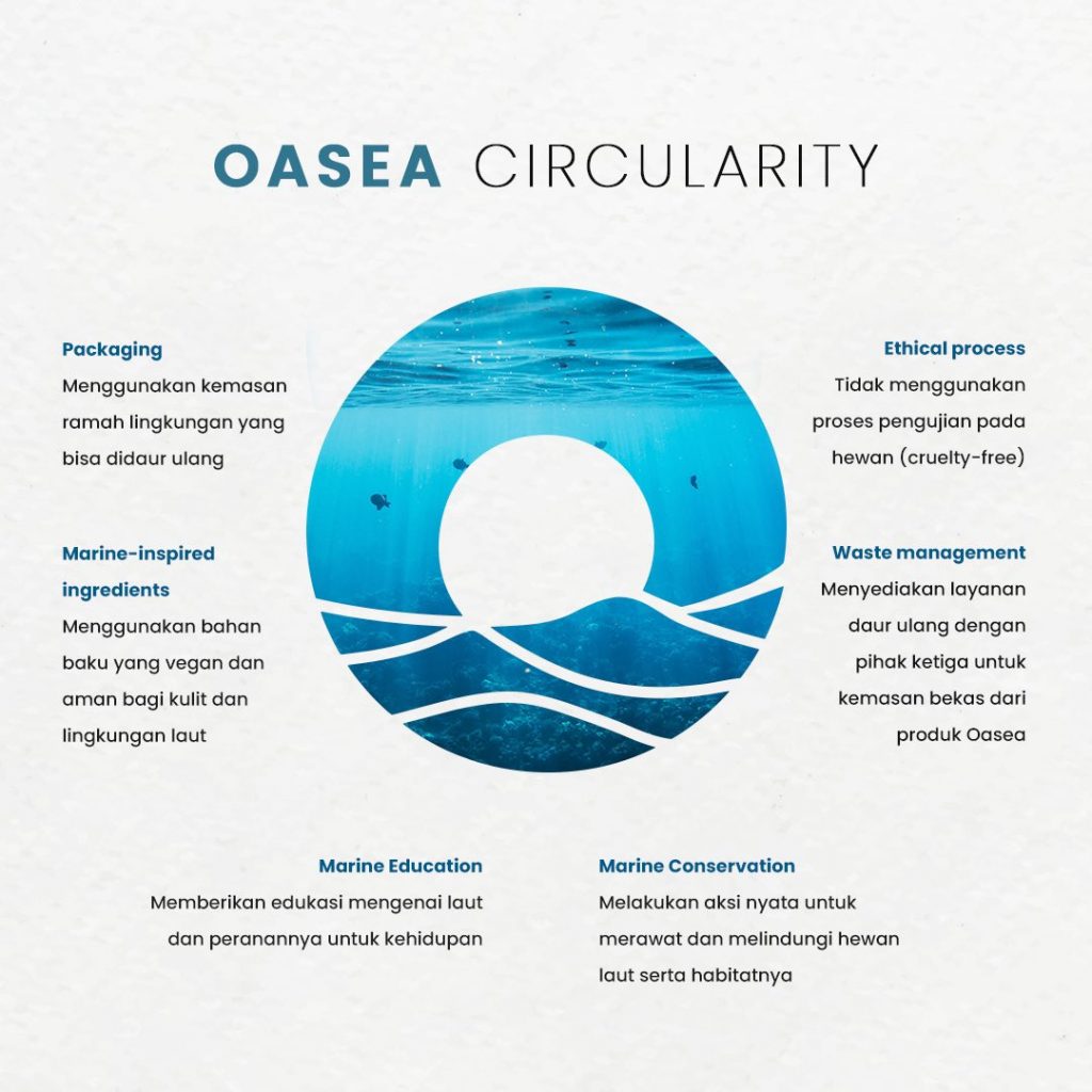 Brand Skincare Lokal Baru dengan Komitmen pada Laut, ‘Oasea ...